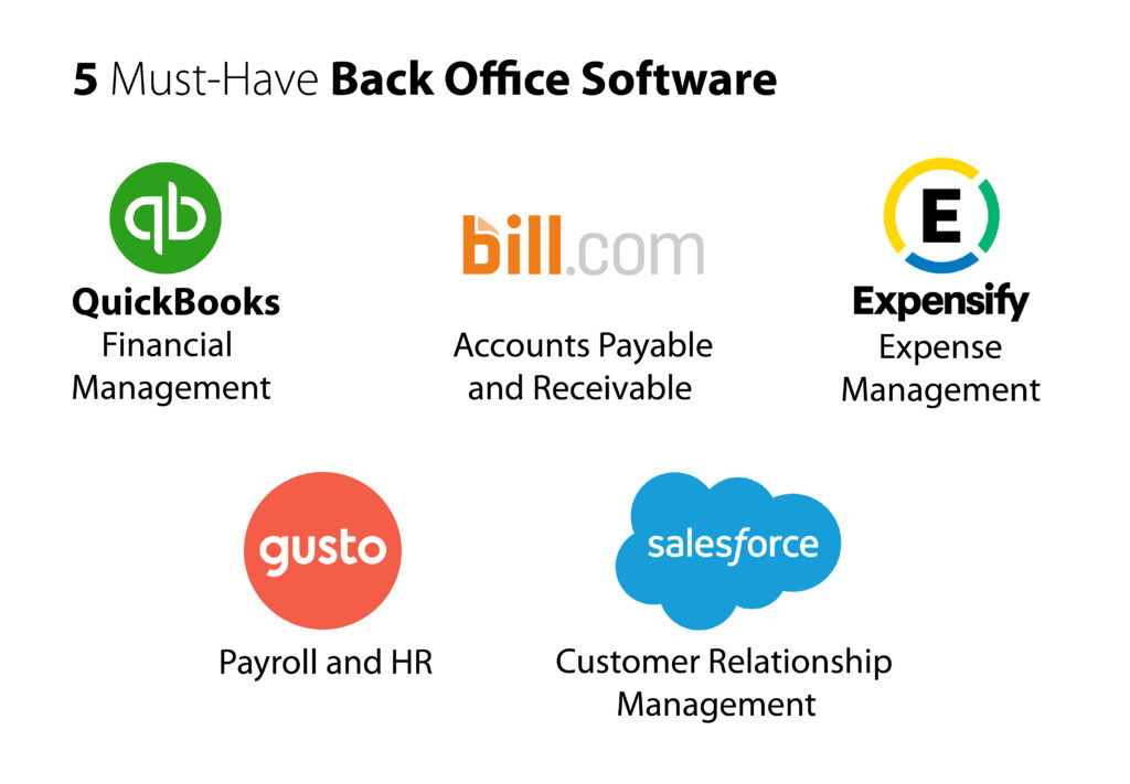 5 Back Office Software Every Business Should Know About - Business ...